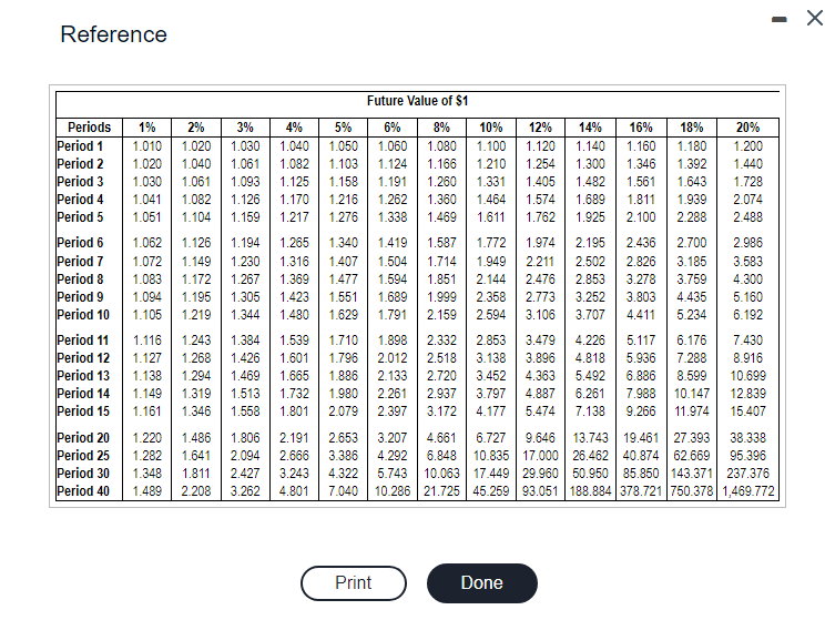 Solved ReferenceReference Present Value of Annuitv of | Chegg.com