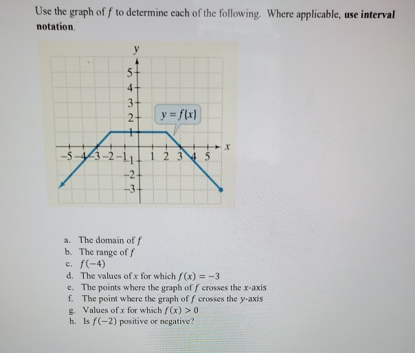 Solved Use the graph off to determine each of the following. | Chegg.com