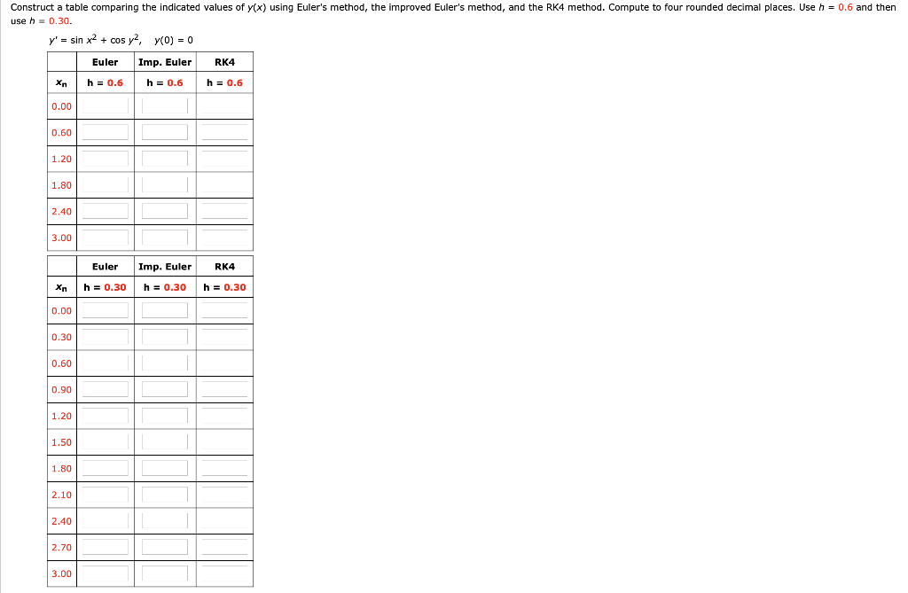 Solved Construct a table comparing the indicated values of | Chegg.com