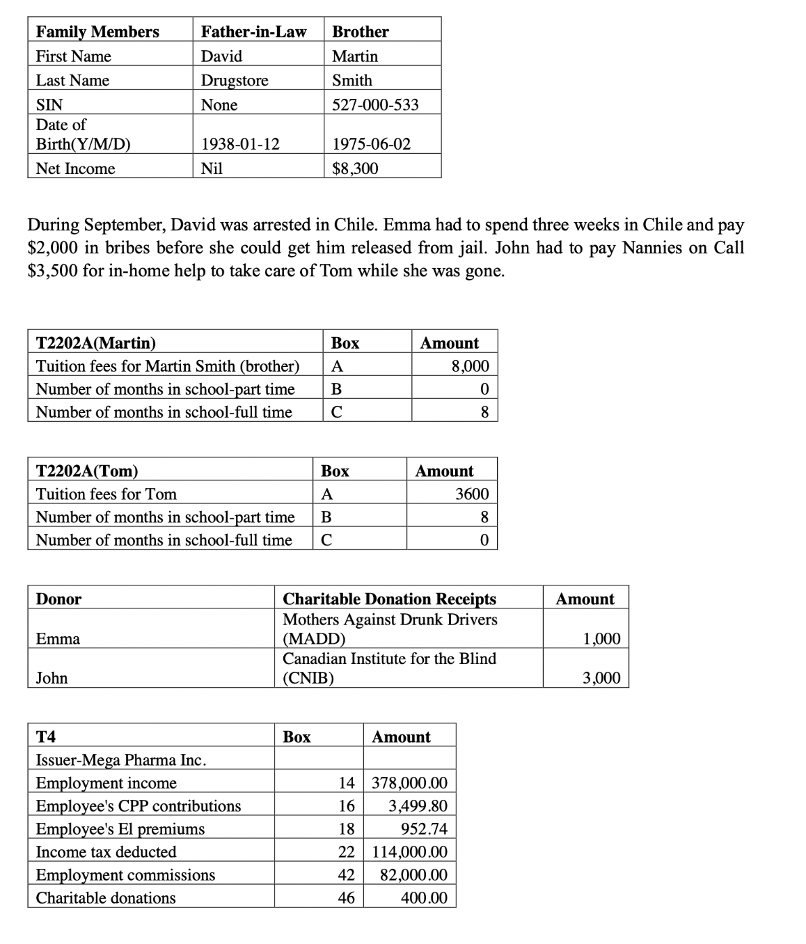 Solved John Smith is a pharmaceutical sales rep who has been | Chegg.com