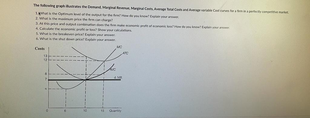 Solved The following graph illustrates the Demand, Marginal | Chegg.com