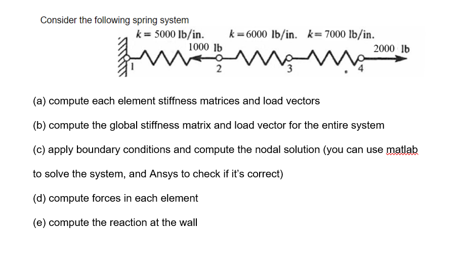 Solved Consider the following spring system(a) ﻿compute each | Chegg.com