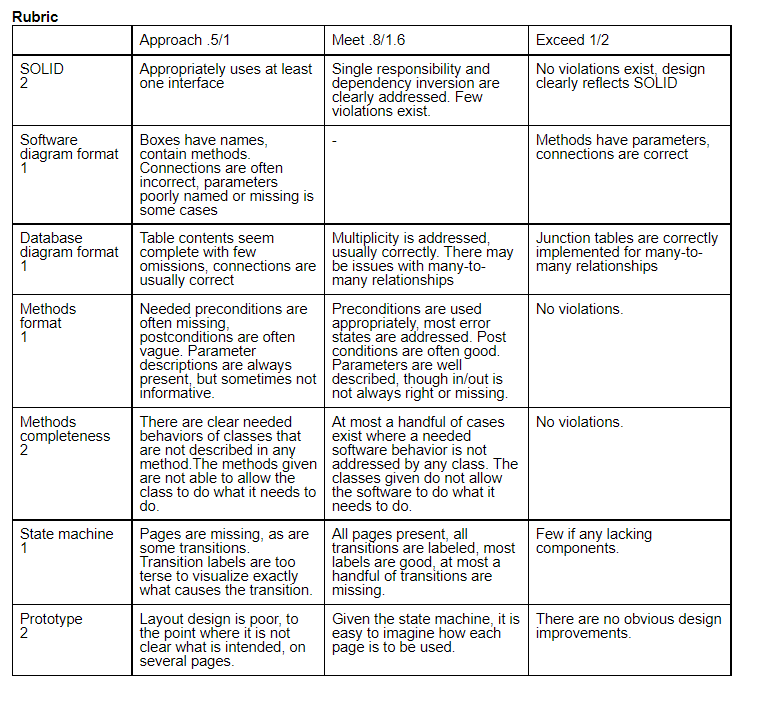 Assignment: Create a design document Create a | Chegg.com
