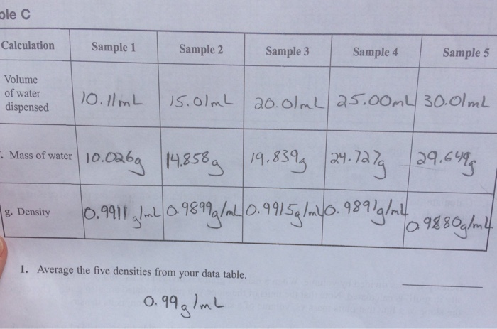 Solved ole C Calculation Sample 1 Sample 2 Sample 3 Sample 4 | Chegg.com