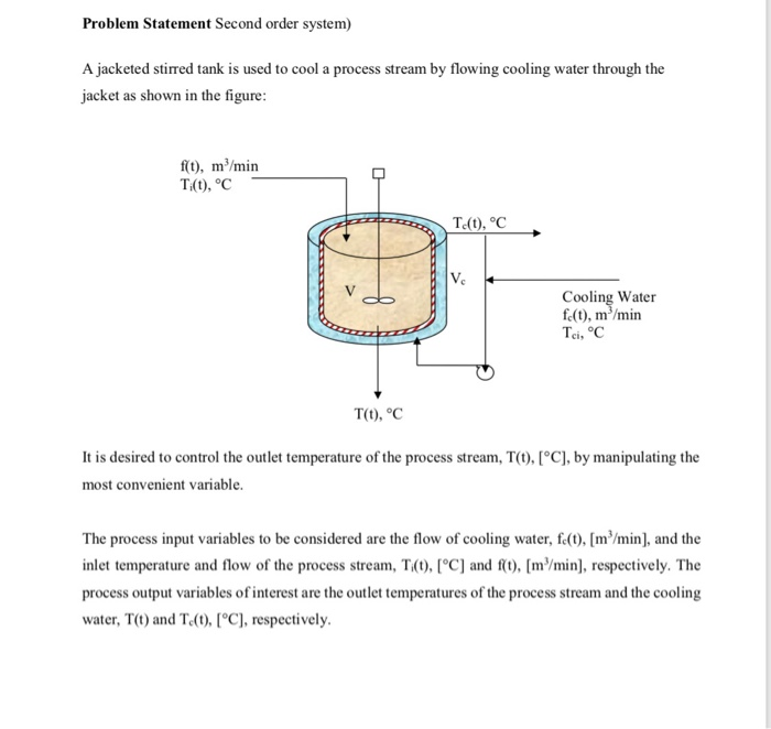 Solved Problem Statement Second order system) A jacketed | Chegg.com