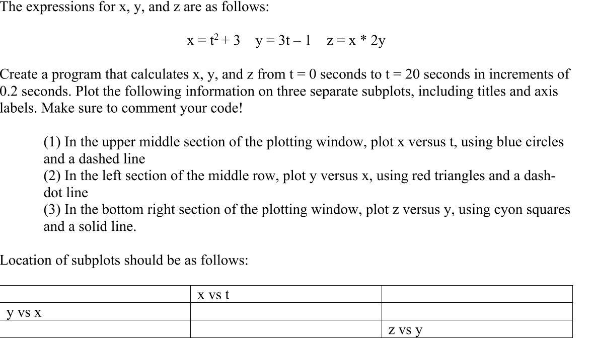 Solved The expressions for x, y, and z are as follows: x = | Chegg.com