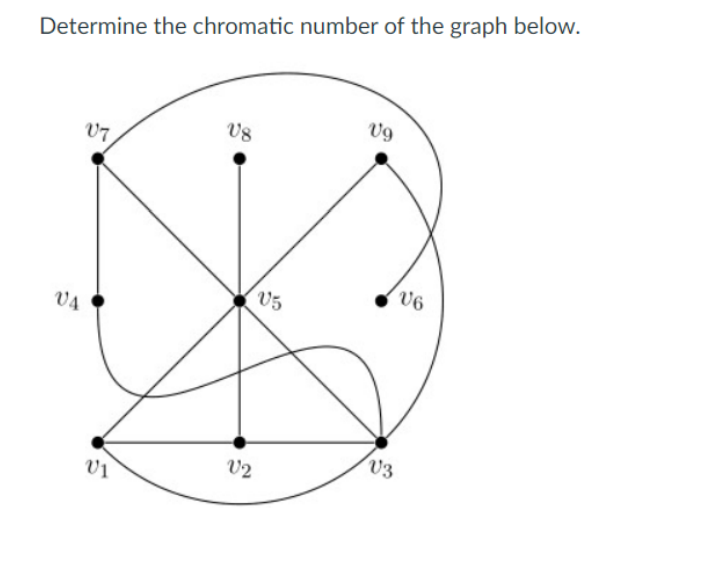 Solved Determine the chromatic number of the graph below. | Chegg.com