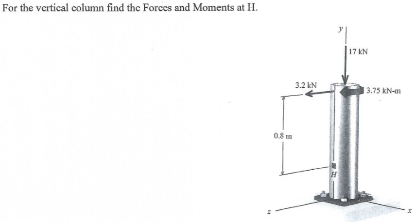 Solved For the vertical column find the Forces and Moments | Chegg.com