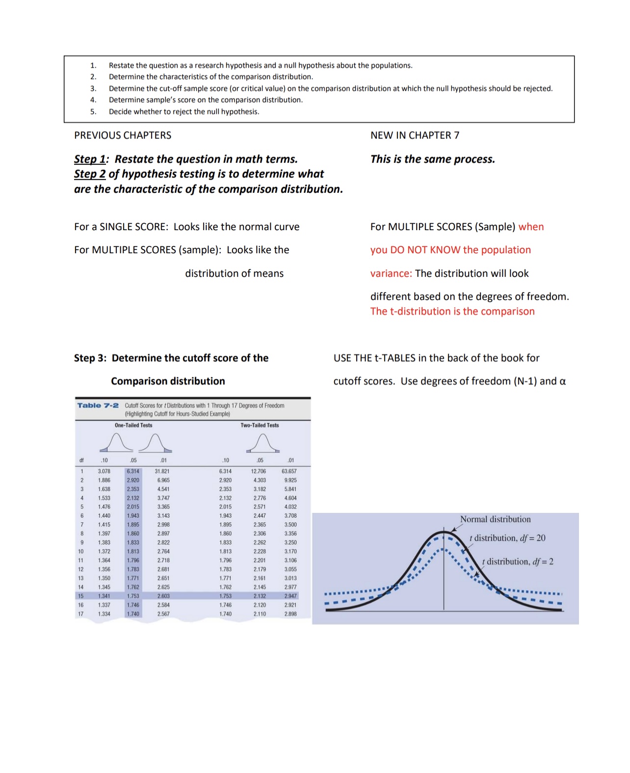 Solved 1. Restate the question as a research hypothesis and | Chegg.com