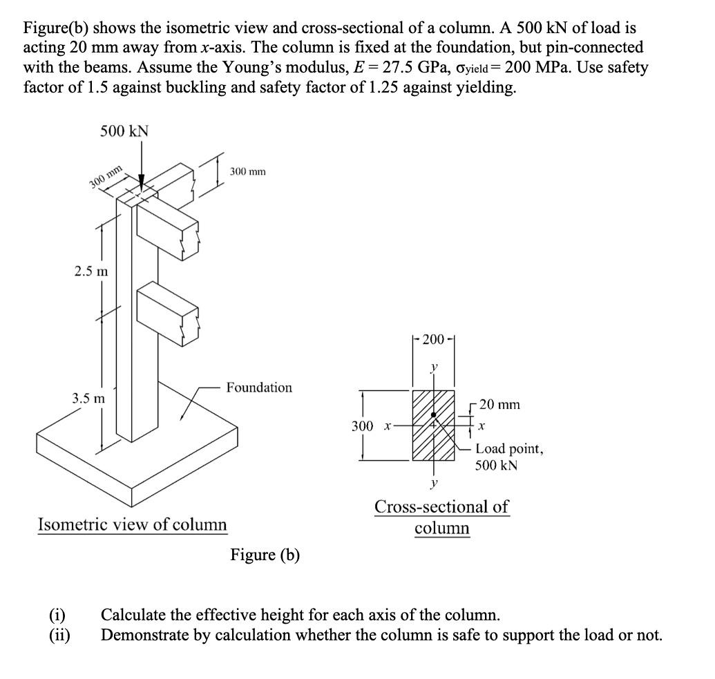 Solved Figure(b) shows the isometric view and | Chegg.com