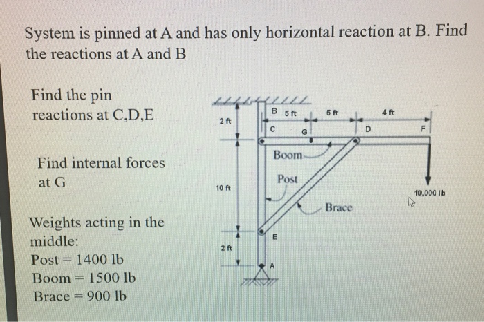 Solved System is pinned at A and has only horizontal | Chegg.com