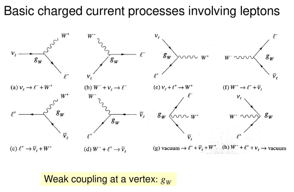 Solved in particle physics with such interactions in image | Chegg.com