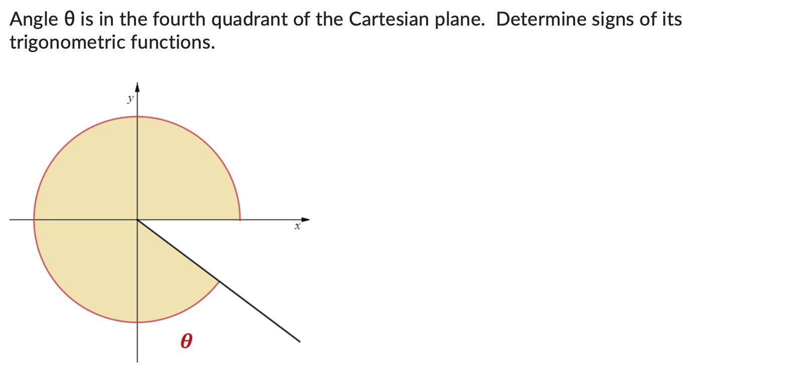 Solved Angle θ is in the fourth quadrant of the Cartesian | Chegg.com