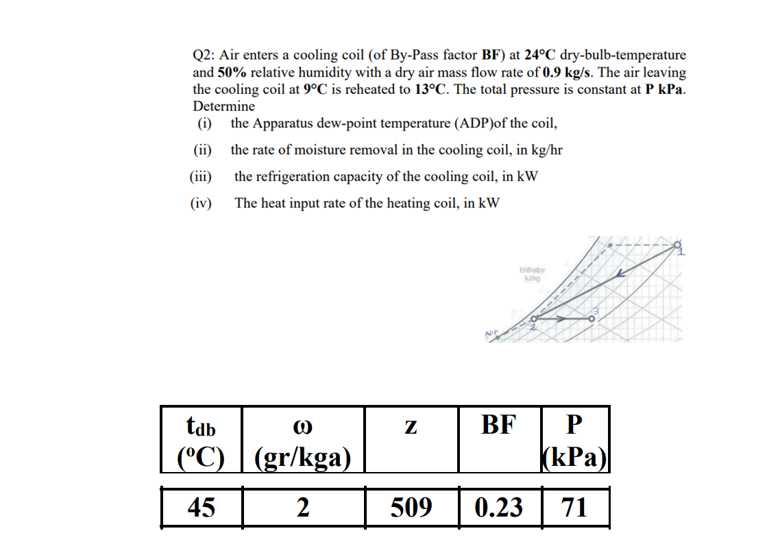 Solved Q2: Air enters a cooling coil (of By-Pass factor BF) | Chegg.com