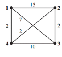 Solved (1) Write a Java program that implements Huffman | Chegg.com