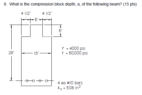 Solved 8. What is the compression block depth, a, of the | Chegg.com