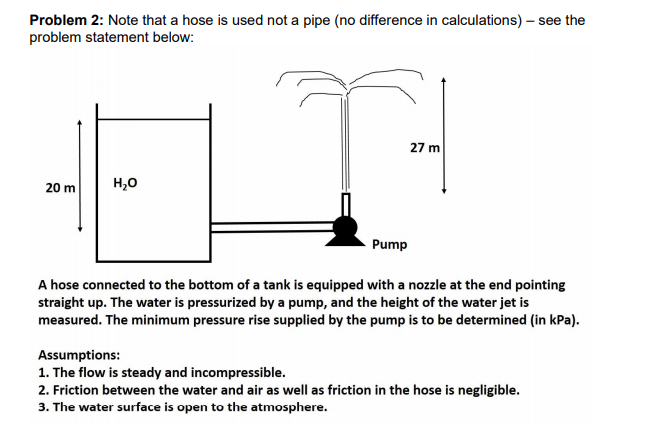 Solved Problem 2: Note that a hose is used not a pipe (no | Chegg.com