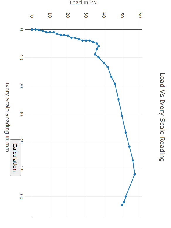 [Solved]: Load Vs Ivory Scale Reading begin{tabu