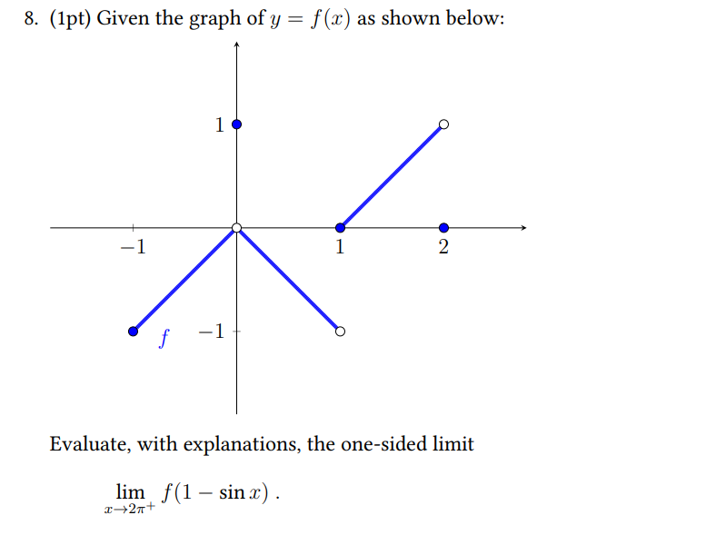 Solved 8. (1pt) Given the graph of y=f(x) as shown below: | Chegg.com