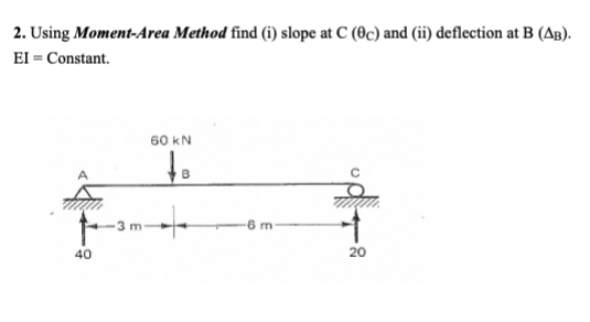 Solved 2. Using Moment-Area Method find (1) slope at C (Oc) | Chegg.com