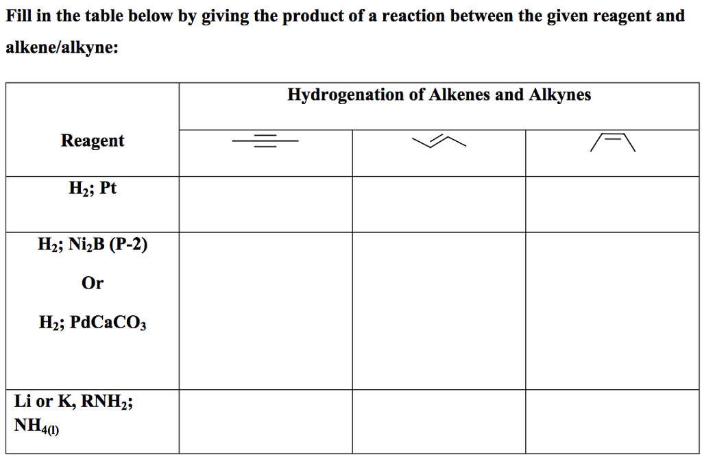 Solved Fill in the table below by giving the product of a | Chegg.com