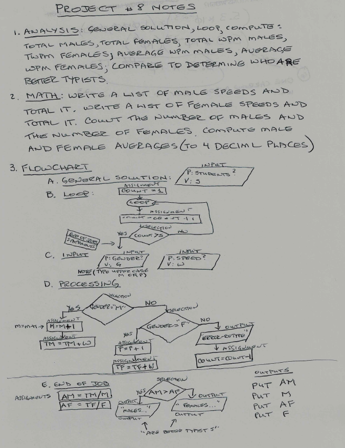 Solved PROJECT #8 NOTES SHOW 1. ANALYSIS: GENERAL SOLUTION, | Chegg.com