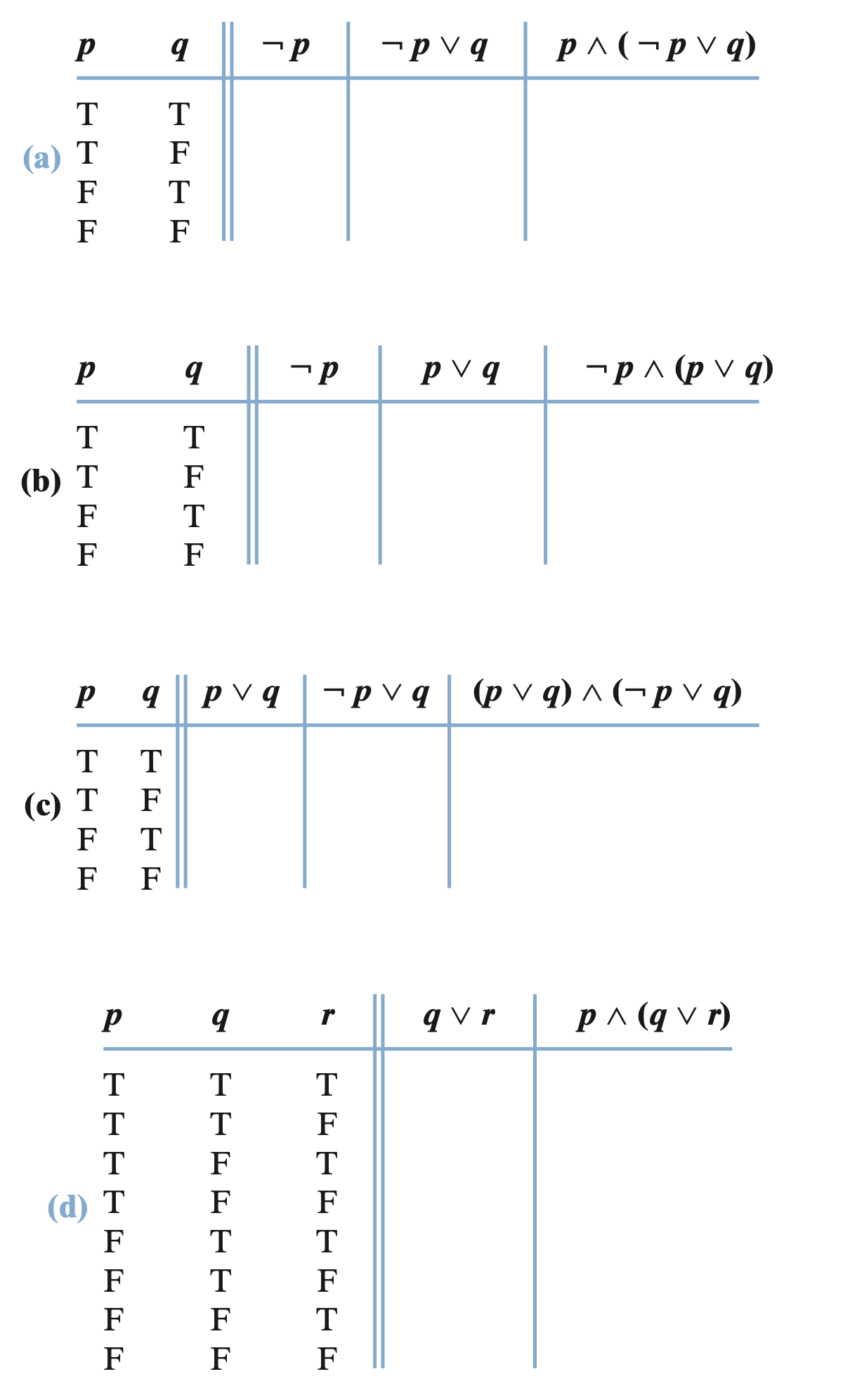 Solved Complete the following truth tables for the given | Chegg.com