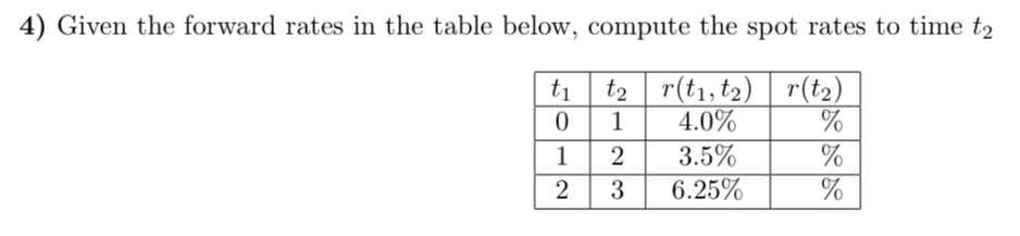 Solved 4) Given the forward rates in the table below, | Chegg.com