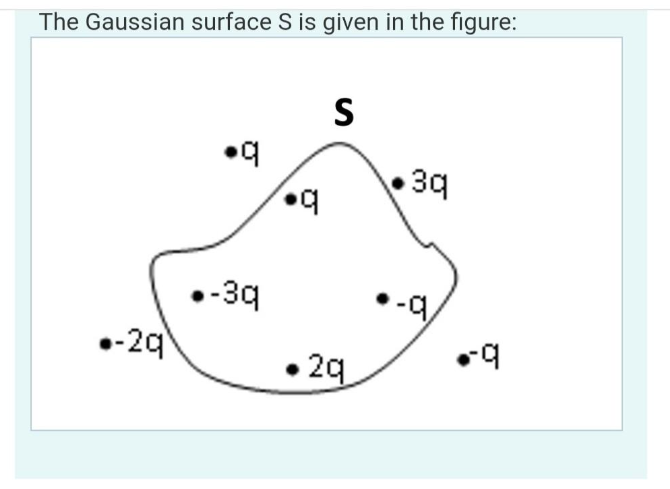 Solved The Gaussian surface S is given in the figure:Part A | Chegg.com