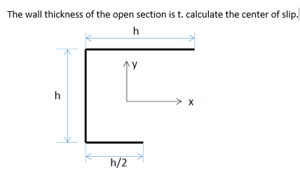 Solved The wall thickness of the open section is t. | Chegg.com