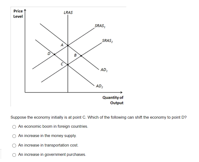 Solved Suppose The Economy Initially Is At Point C Which Of Chegg