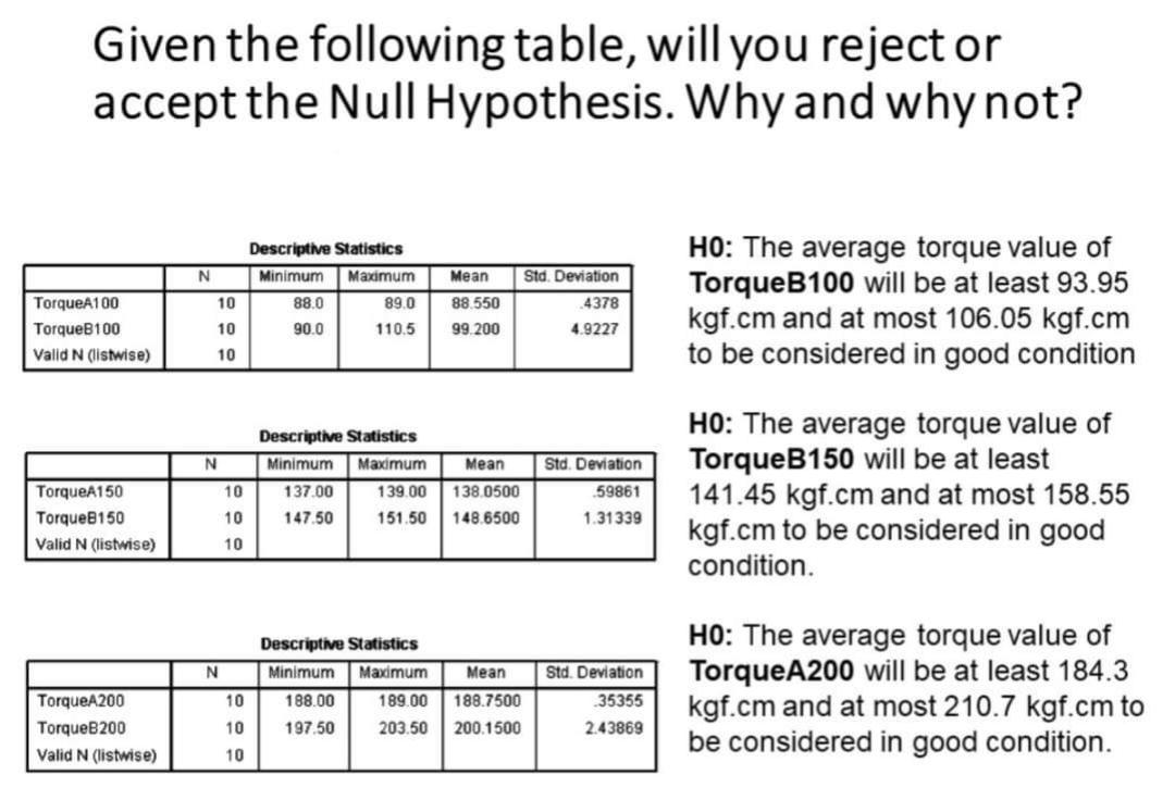 Solved Given the following table, will you reject or accept | Chegg.com