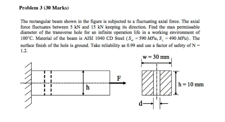 Solved Problem 3 (30 Marks) The rectangular beam shown in | Chegg.com