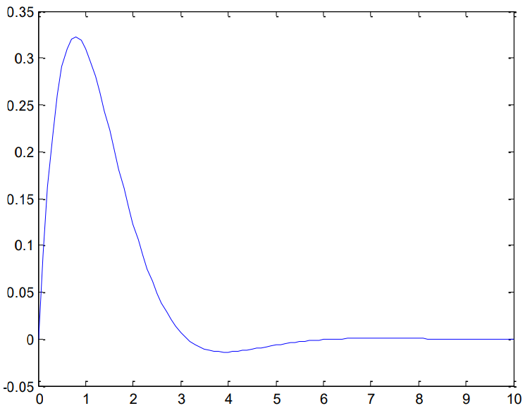 Solved Turning on a direct current appliance presents an | Chegg.com