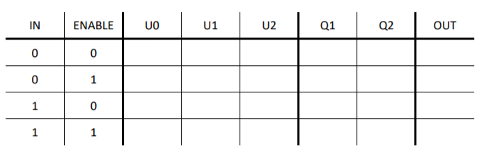 Solved Analyze the logic circuit for the tri-state gate | Chegg.com