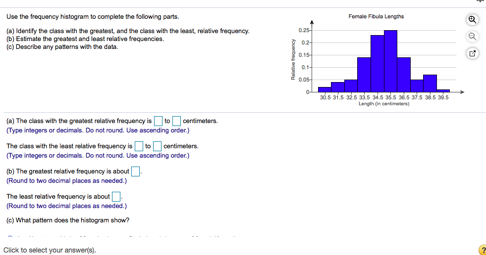 Solved Use the frequency histogram to complete the following | Chegg.com