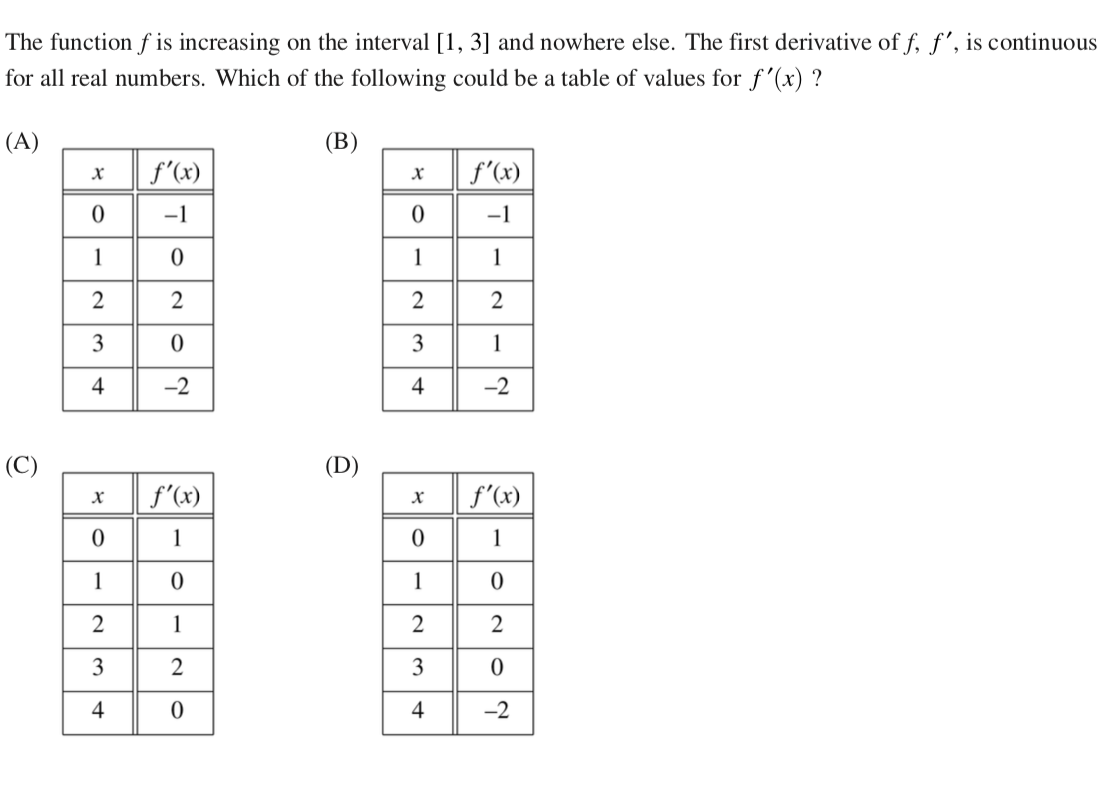 Solved The function f is increasing on the interval [1, 3] | Chegg.com