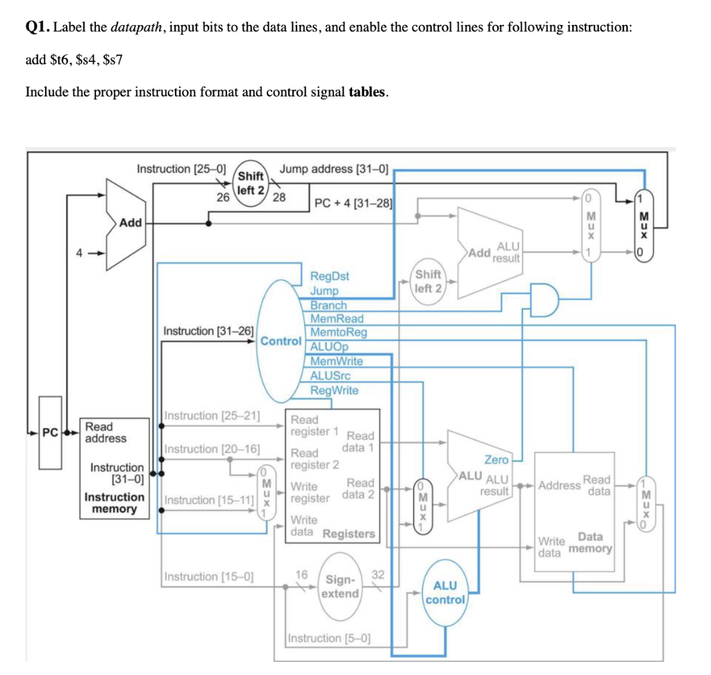 Q1. Label the datapath, input bits to the data lines, | Chegg.com