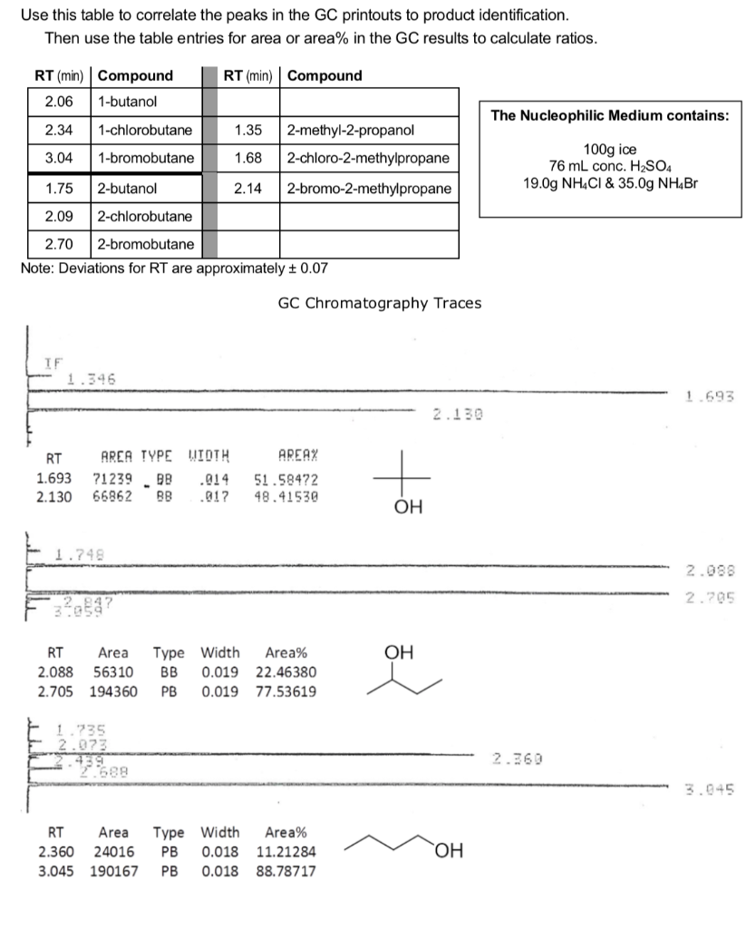Solved For the three gas chromatography graphs in the | Chegg.com
