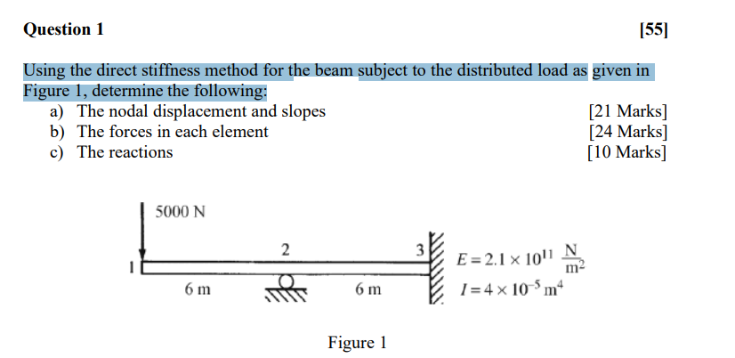 Solved Using the direct stiffness method for the beam | Chegg.com