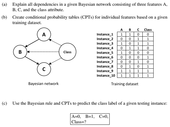 Solved UOI C (a) Explain all dependencies in a given | Chegg.com