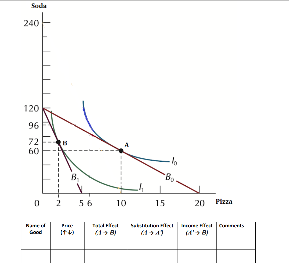 Solved \begin{tabular}{|c|c|c|c|c|c|} \hline Name of Good & | Chegg.com