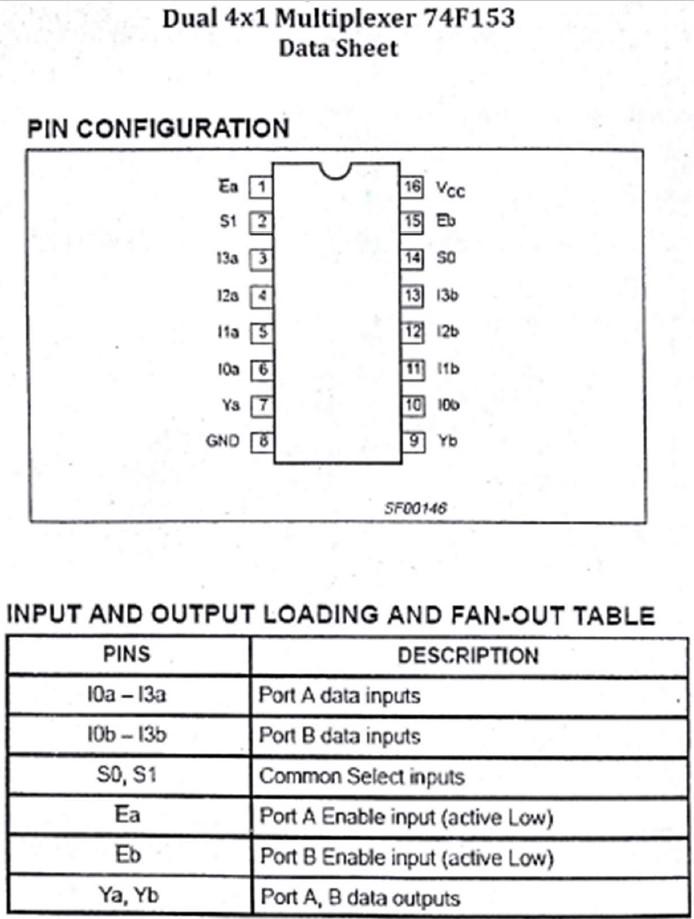 Design of a 4 bit Universal Shift | Chegg.com
