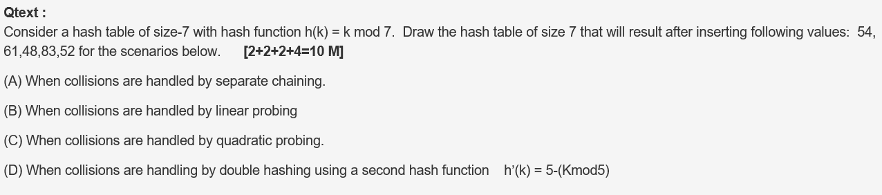 Solved Consider a hash table of size- 7 with hash function | Chegg.com