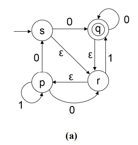 Solved (a)Q7 (18 pts) Given alphabet Σ={0,1} and the automa | Chegg.com