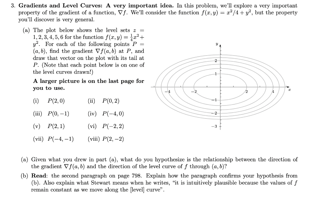 Solved YA 3. Gradients and Level Curves: A very important | Chegg.com