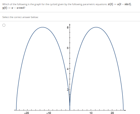 Solved Which of the following is the graph for the cycloid | Chegg.com