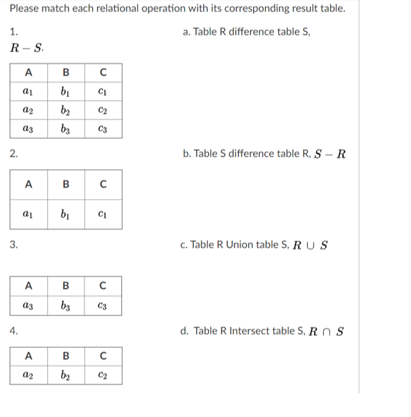 Solved Given two relational schemas R(ABC) and S(ABC), let | Chegg.com