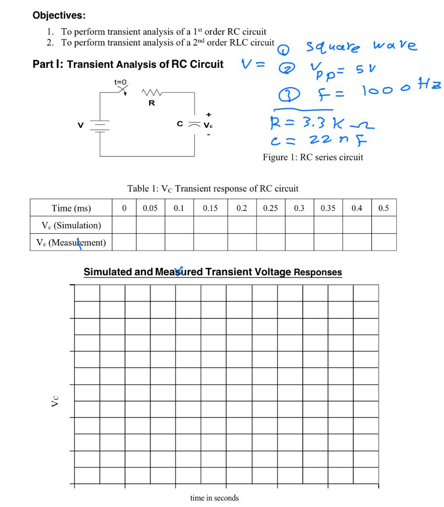 Solved Objectives: 1. To perform transient analysis of a 1st | Chegg.com