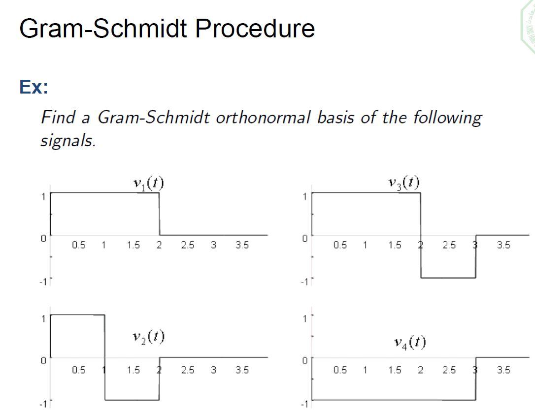 Solved Gram-Schmidt Procedure Ex: Find a Gram-Schmidt | Chegg.com